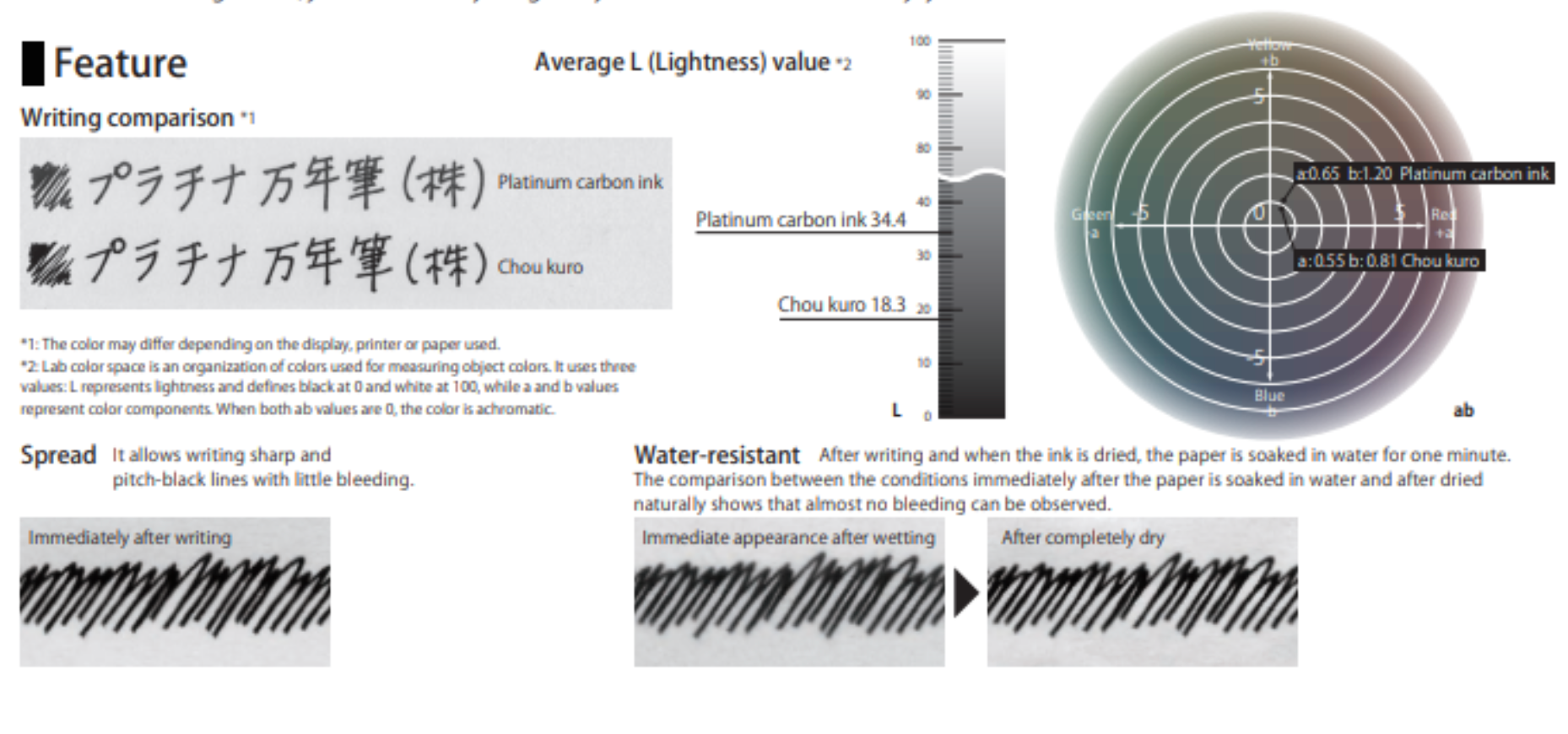 Platinum Chou Kuro Black Bottled Ink – Nibs.com